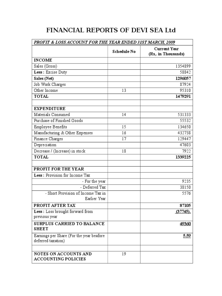 Balance SheeT | PDF | Deferred Tax | Expense