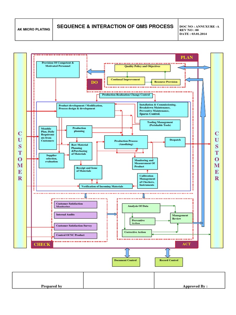Process Mapping | PDF | Production And Manufacturing | Accountability