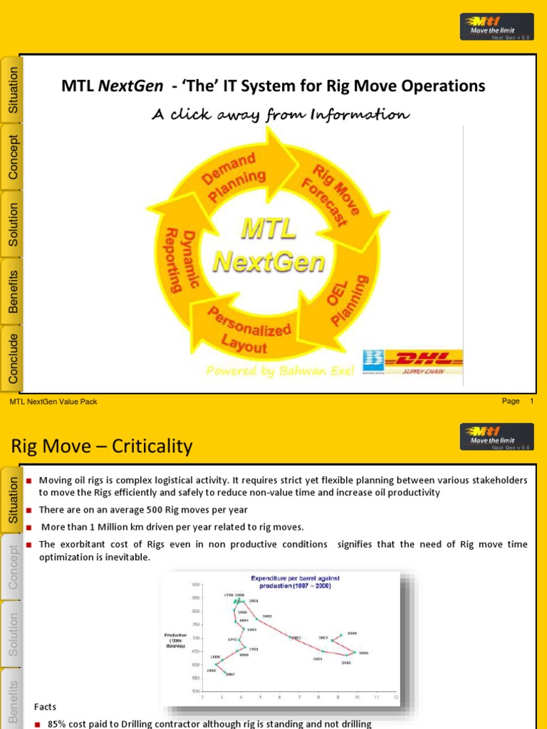 Optimizing Rig Move Operations Through Strategic Planning and ...