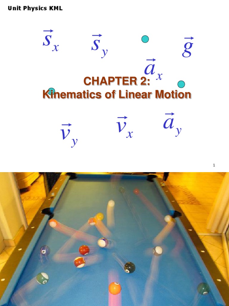 S S A A: Kinematics of Linear Motion | PDF | Acceleration | Velocity