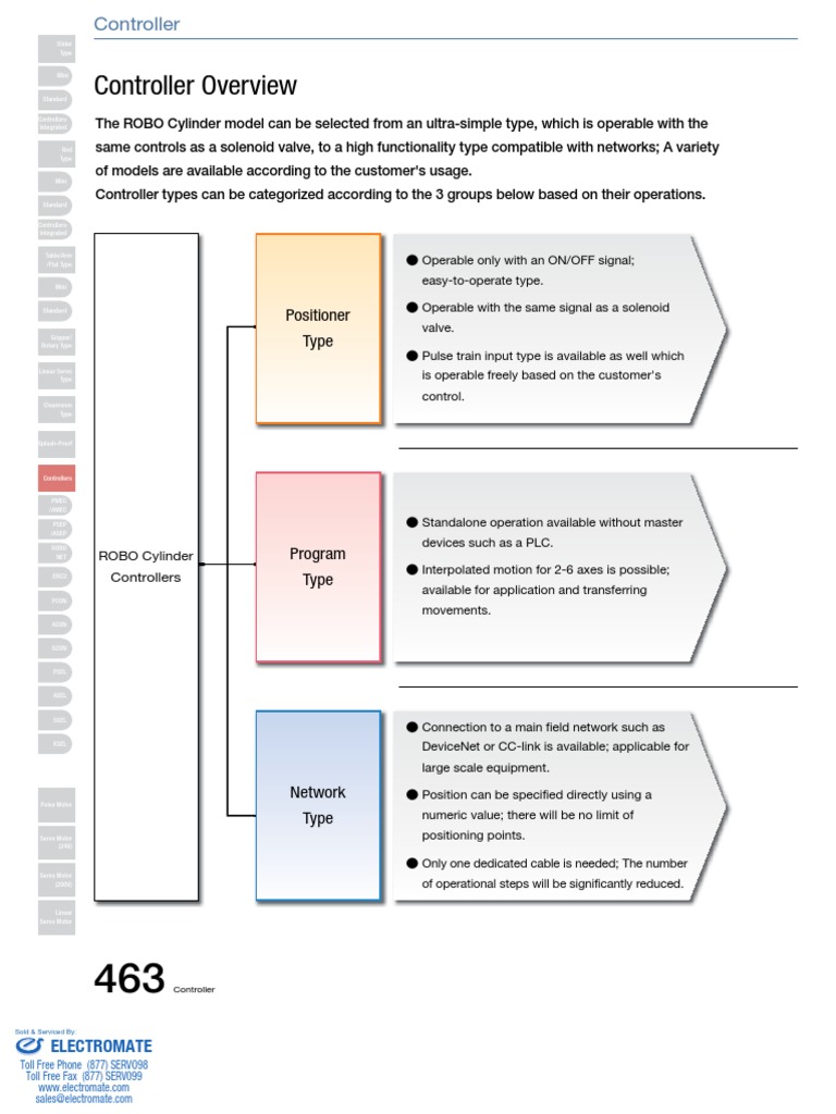 IAI Controller Overview Specsheet | PDF | Servomechanism | Actuator