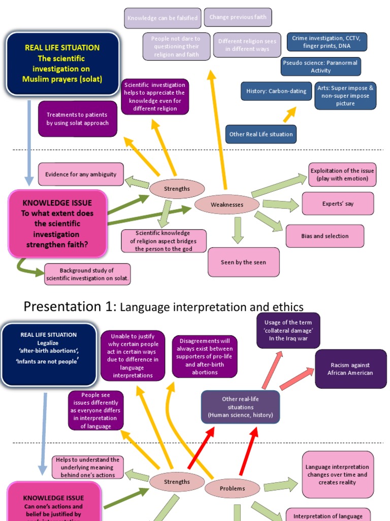 TOK - P - Sample | PDF | Science | Gender