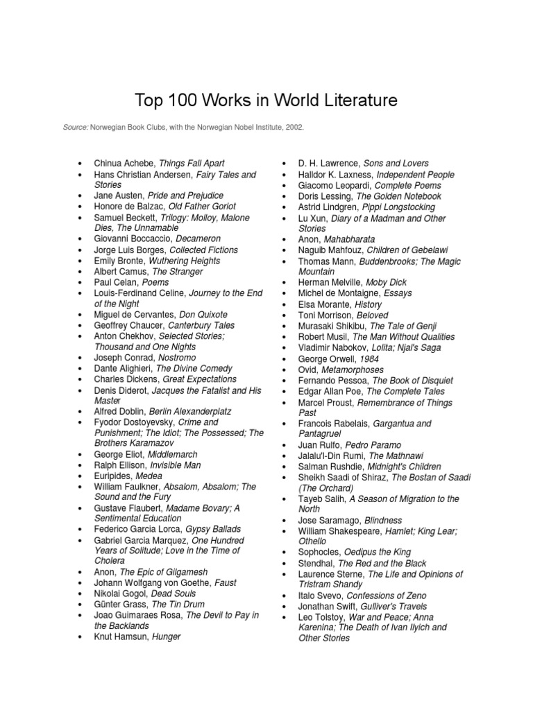 Top 100 Works in World Literature | Writers | Novelists