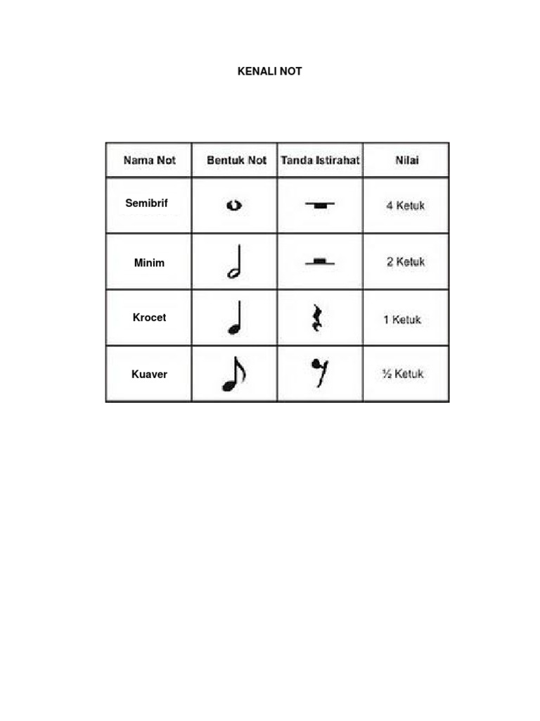 Nilai Not Dan Tanda Rehat | PDF