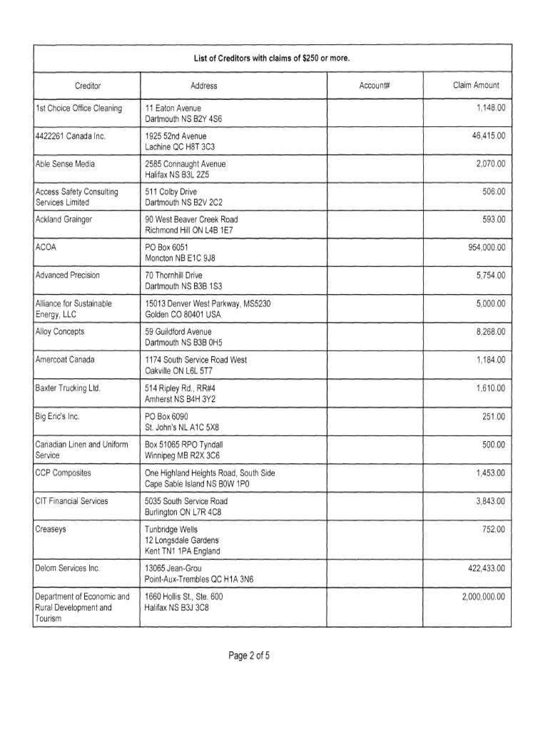 List of Creditors For Seaforth Energy | PDF | Nature | Energy And Resource