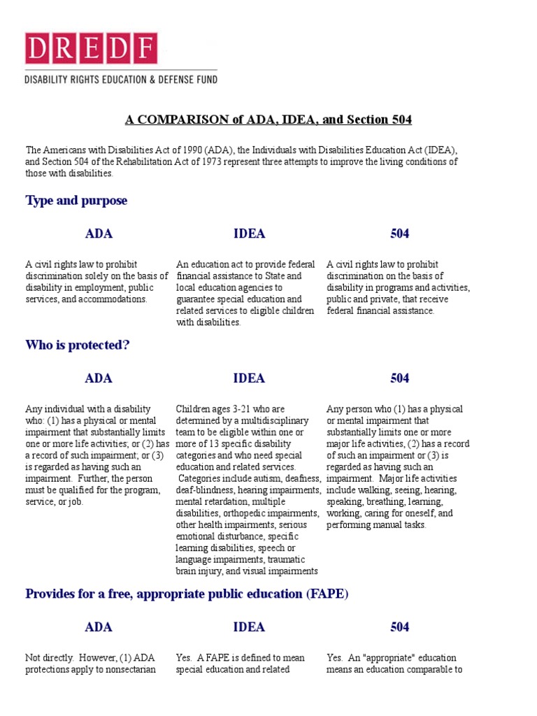 Disability Rights Education and Defense Fund A Comparison of Ada Idea ...