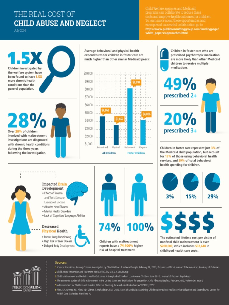 PCG Human Services Infographic: The Real Cost of Child Abuse and ...