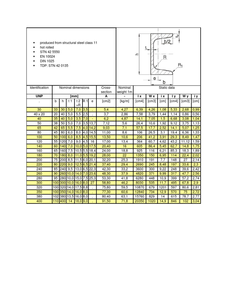 Tabel Baja Profil Unp PDF PDF, 43% OFF