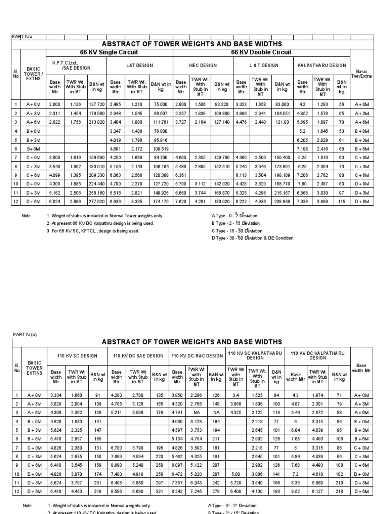 Tower Weights and Foundations Overview | PDF | Nature | Electric Power