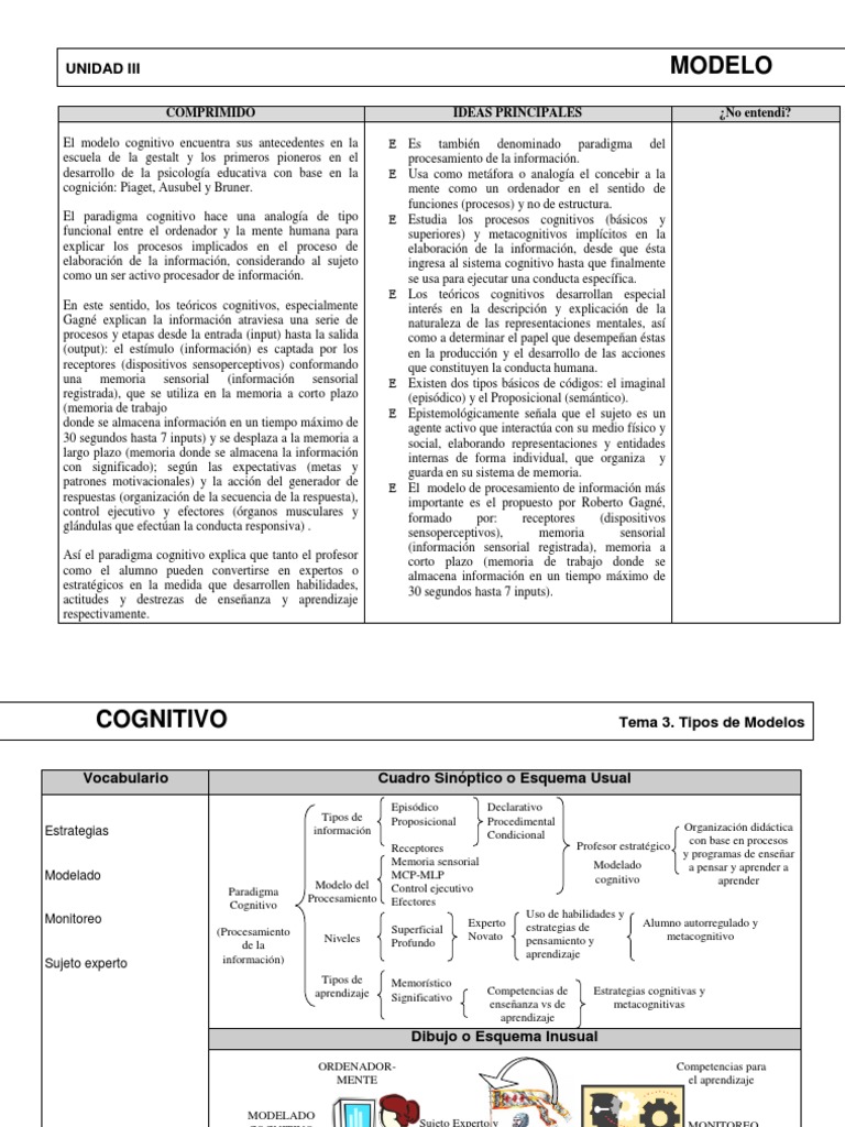 Artex Ejemplo | Memory | Mind