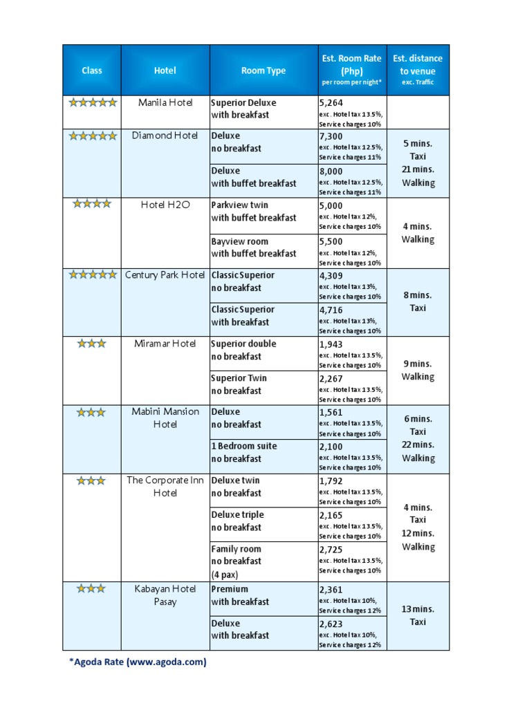 Hotel List and Details 20131205 | PDF