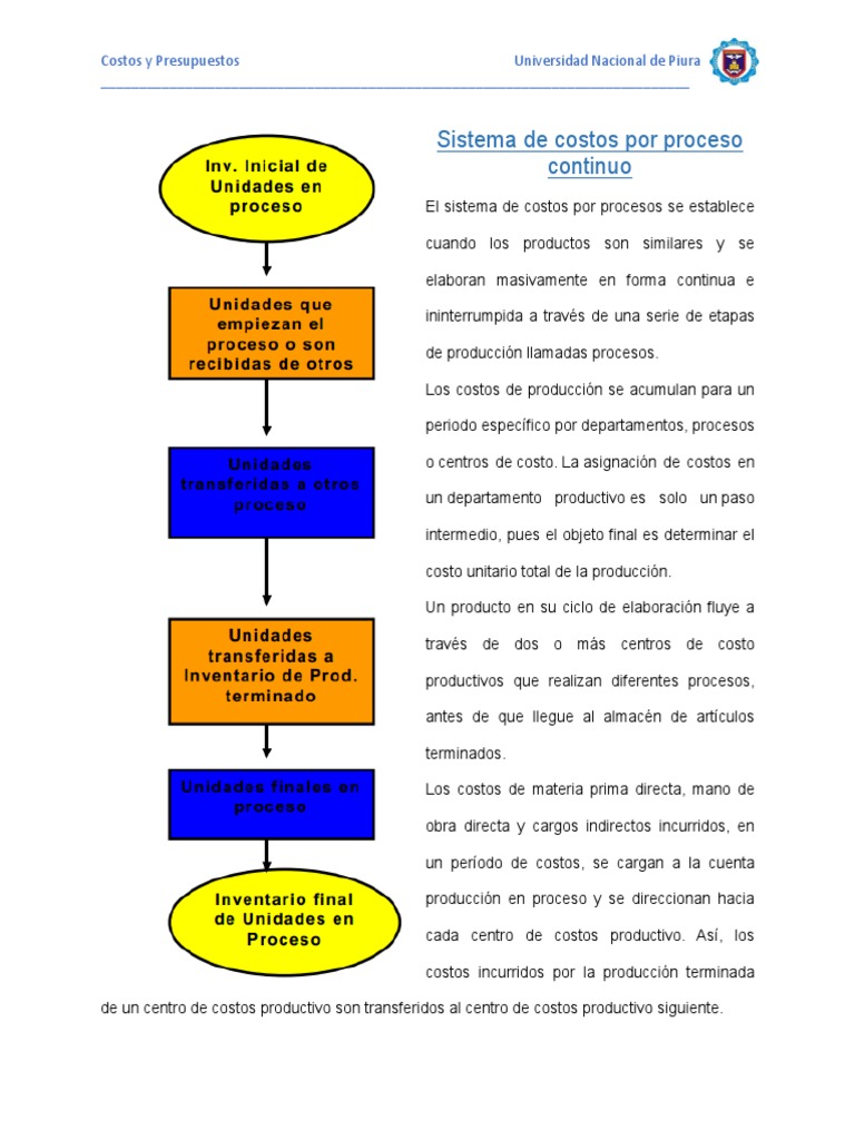 Sistema de Costos Por Proceso Continuo | Costo | Presupuesto