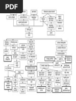 Pathway Gagal Ginjal Kronik | PDF