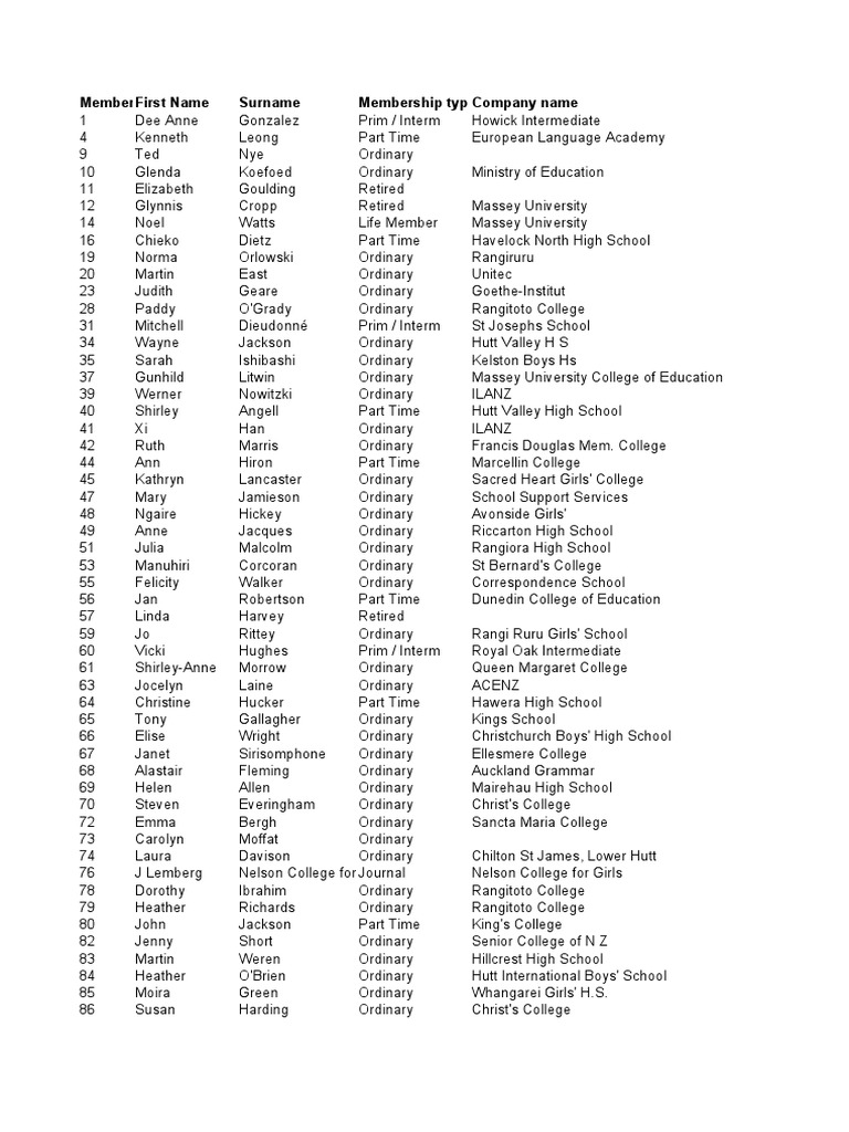 Membership List 07 | PDF | Educational Organizations | Schools