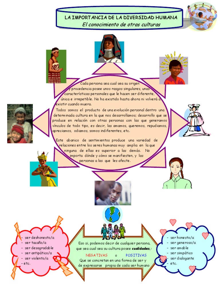 Diversidad Humana Civica Etica | Conocimiento | Homo Sapiens