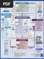 1 Databases and Database Management Systems | PDF | Data Model | Databases