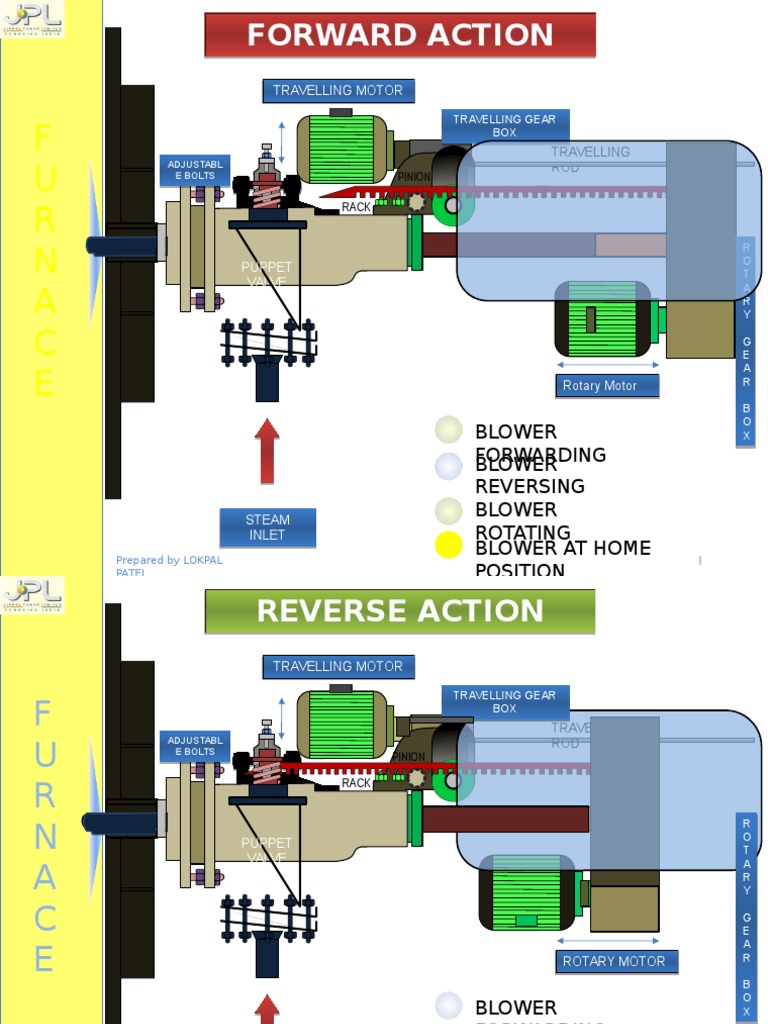 Soot Blower Components and Functions | PDF | Home & Garden