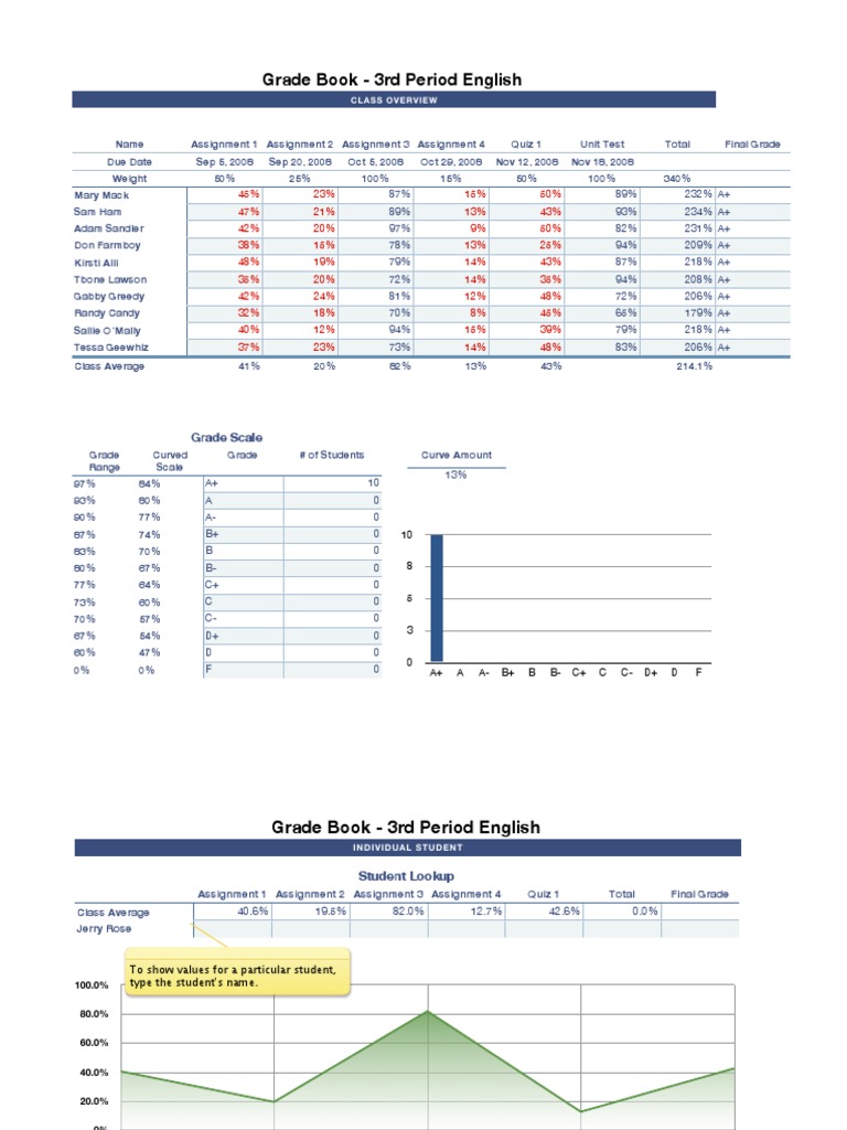 3rd Period English Grade Book | PDF