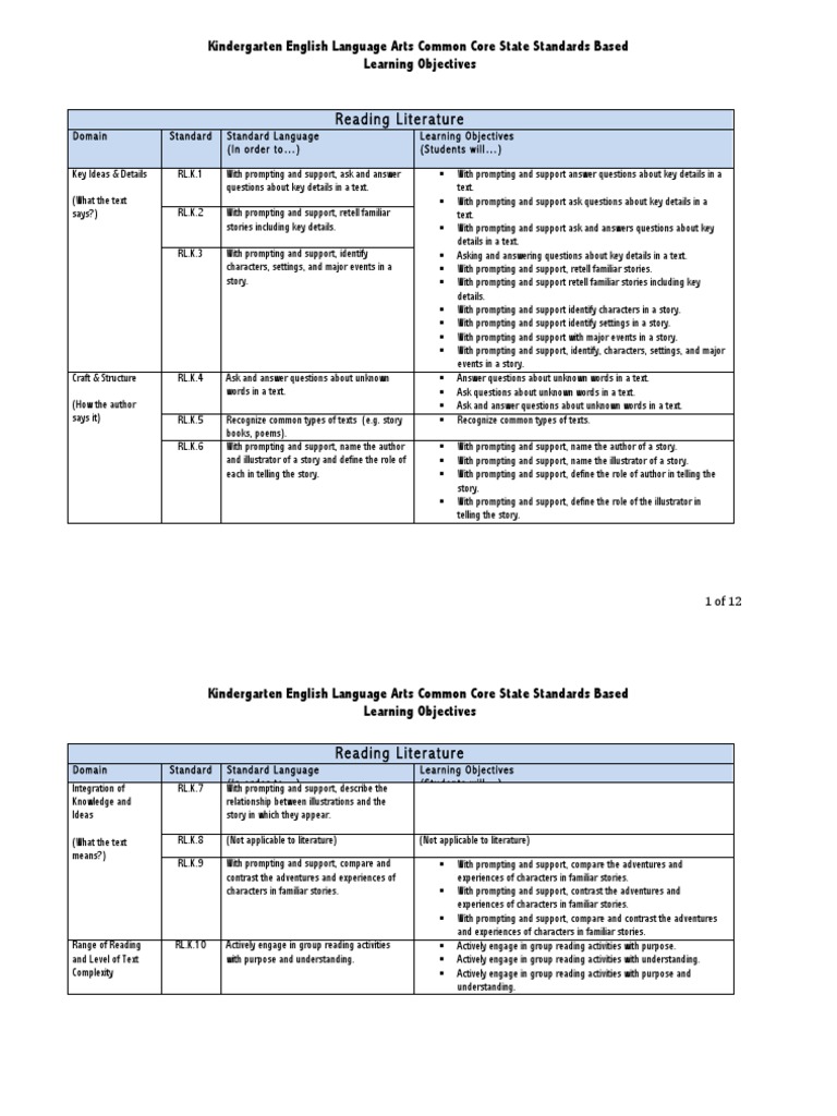 Kindergarten ELA Common Core Objectives | PDF | Syllable | Phonics