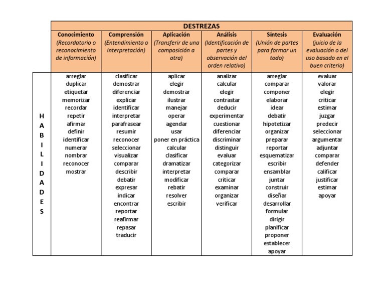Tabla Destrezas y Habilidades | PDF