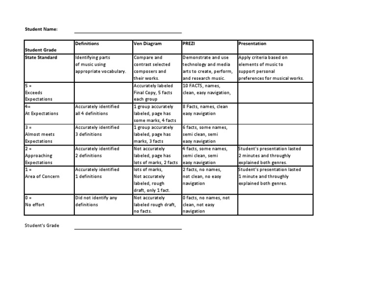 Compare and Contrast Rubric | PDF