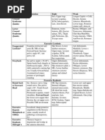 NASM Solutions Table Expanded | PDF | Foot | Anatomical Terms Of Motion