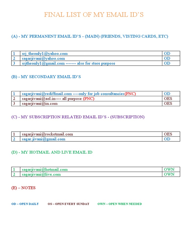 Comprehensive Email ID List | PDF