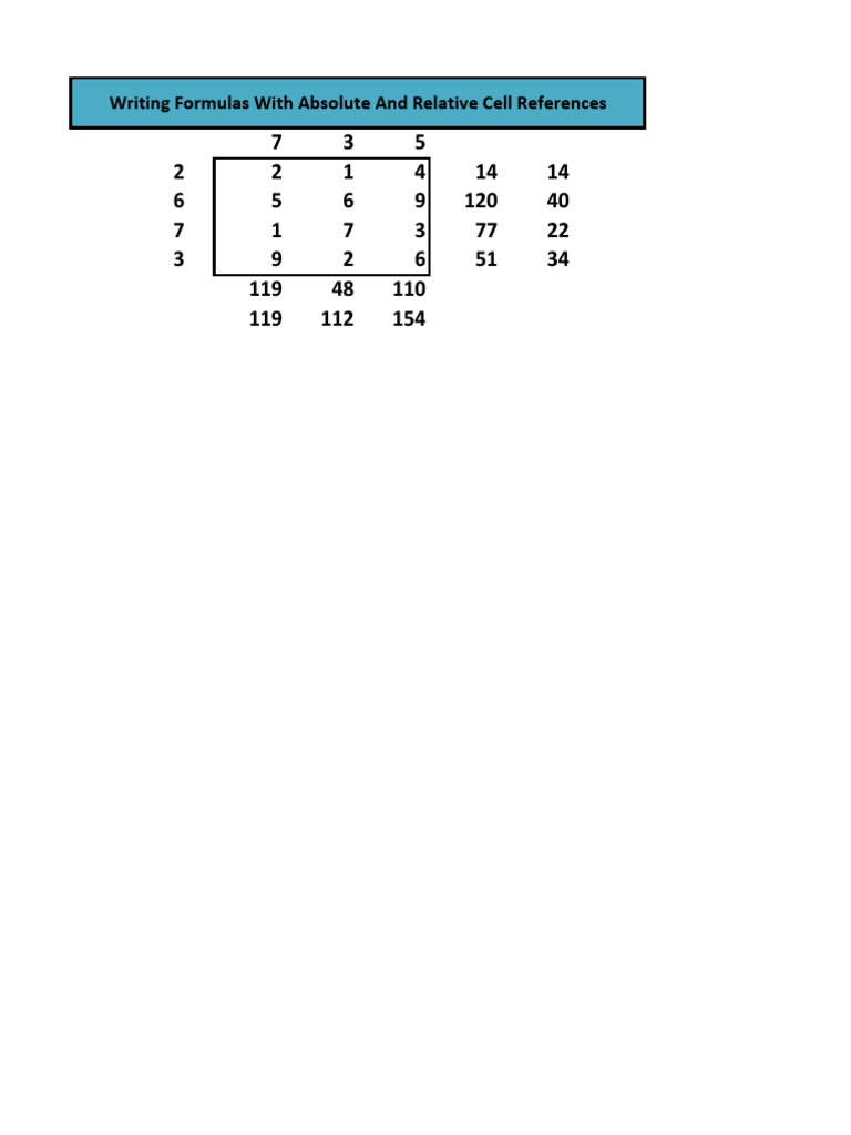 Apply 3-1 Absolute Cell References - Done | PDF