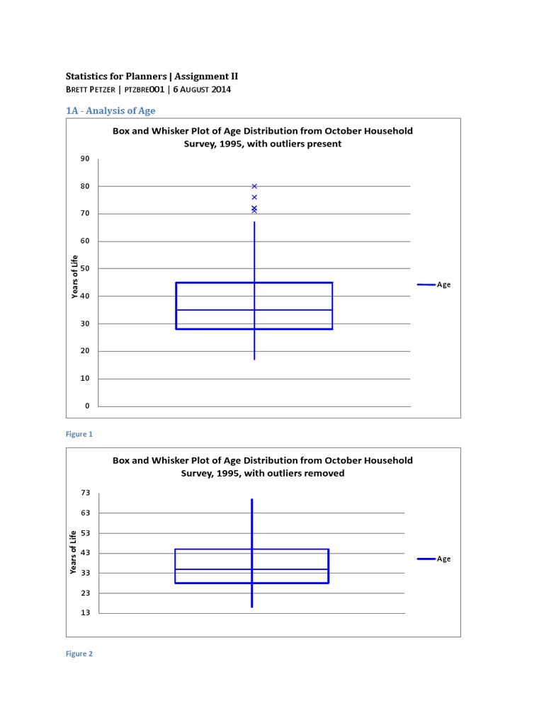 Brett Analysis | PDF | Outlier | Quartile