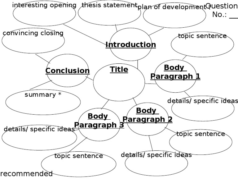 UE Section B Mind Map | PDF