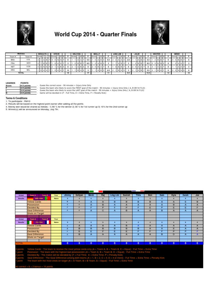 World Cup 2014 - Quarter Finals | Download Free PDF | Association ...