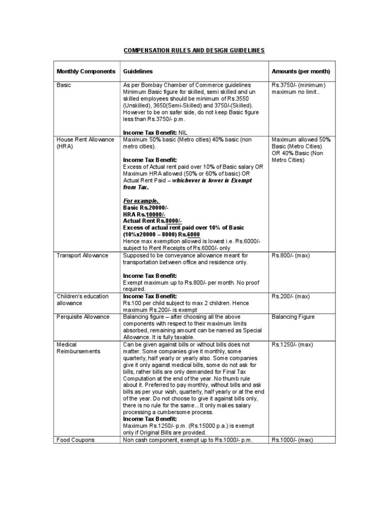 Compensation Rules and Guidelines Overview | PDF | Taxes | Economies