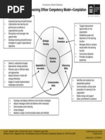 IOM Competency Guide | PDF | Competence (Human Resources) | Goal