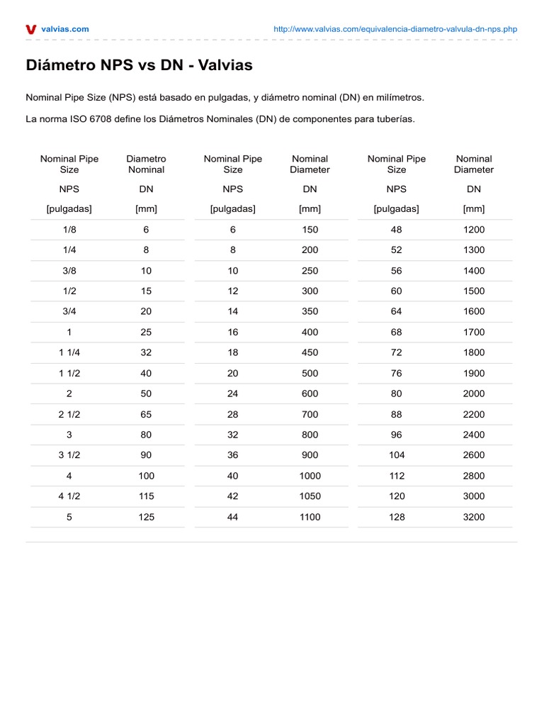 Diámetro Tuberías NPS Vs DN | PDF | Tecnología e ingeniería