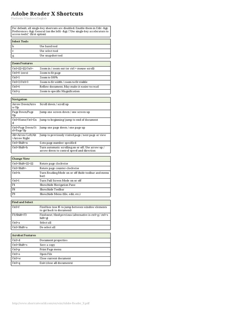 Adobe Reader X Shortcut Guide | PDF | Computers