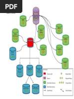 Metode ASTRID, Leavitt's Model, Dan Star Model | PDF