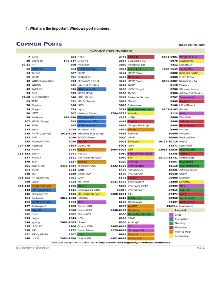 Security Questions | PDF | Active Directory | Domain Name System