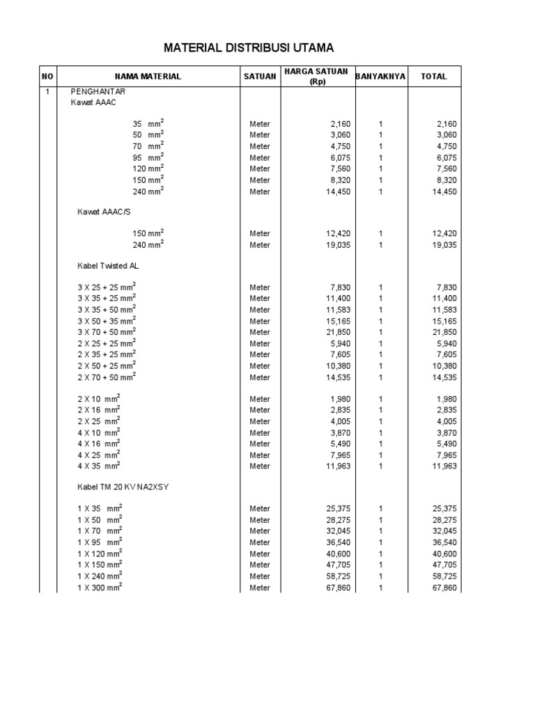 Material Distribusi Utama | PDF
