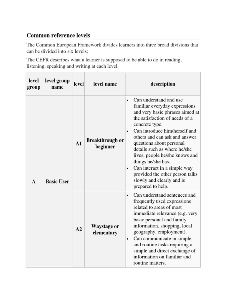 Common Reference Levels: Level Group Level Group Name Level Level Name ...