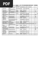 GSRTC Baroda Time Table | PDF | Business