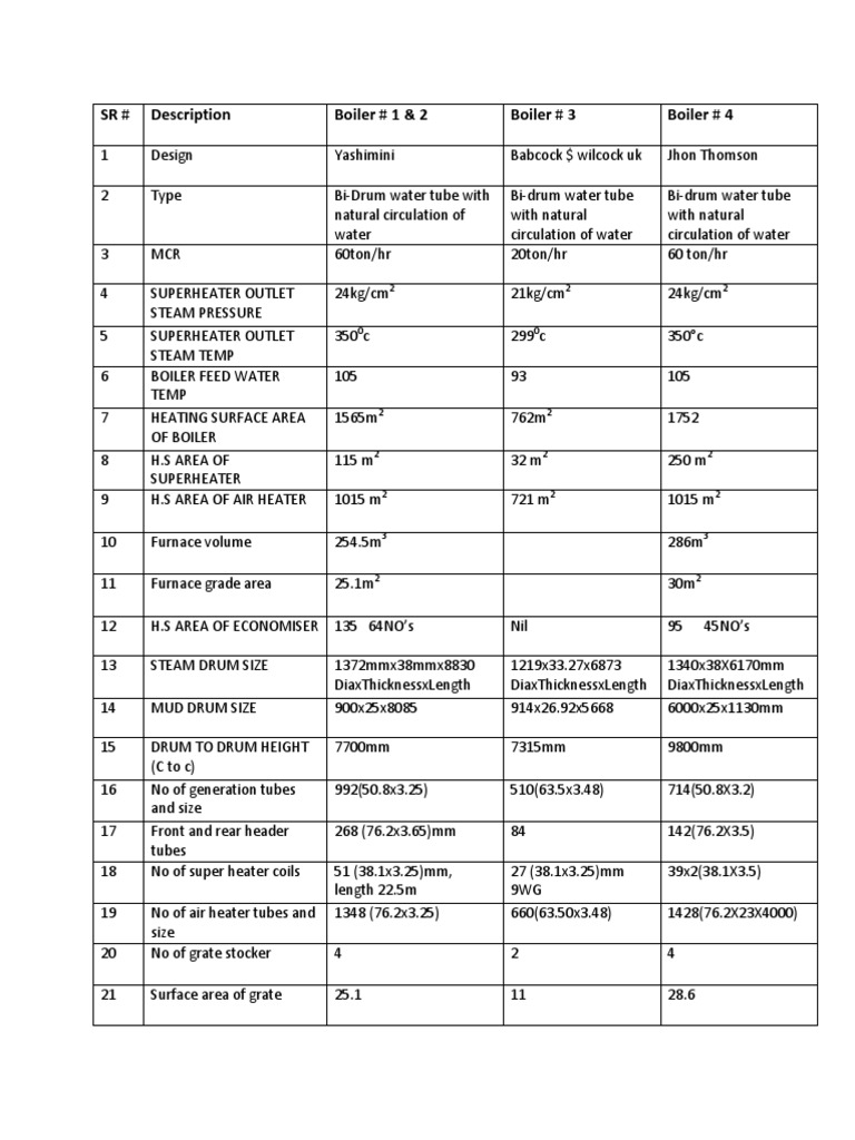 Boiler Specification 2 | Boiler | Machines