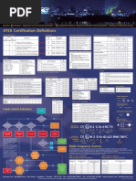 Fdny 10 Codes | PDF | New York City Fire Department | Carbon Monoxide