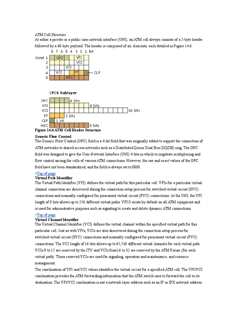 ATM Cell Structure | PDF | Asynchronous Transfer Mode | Internet ...