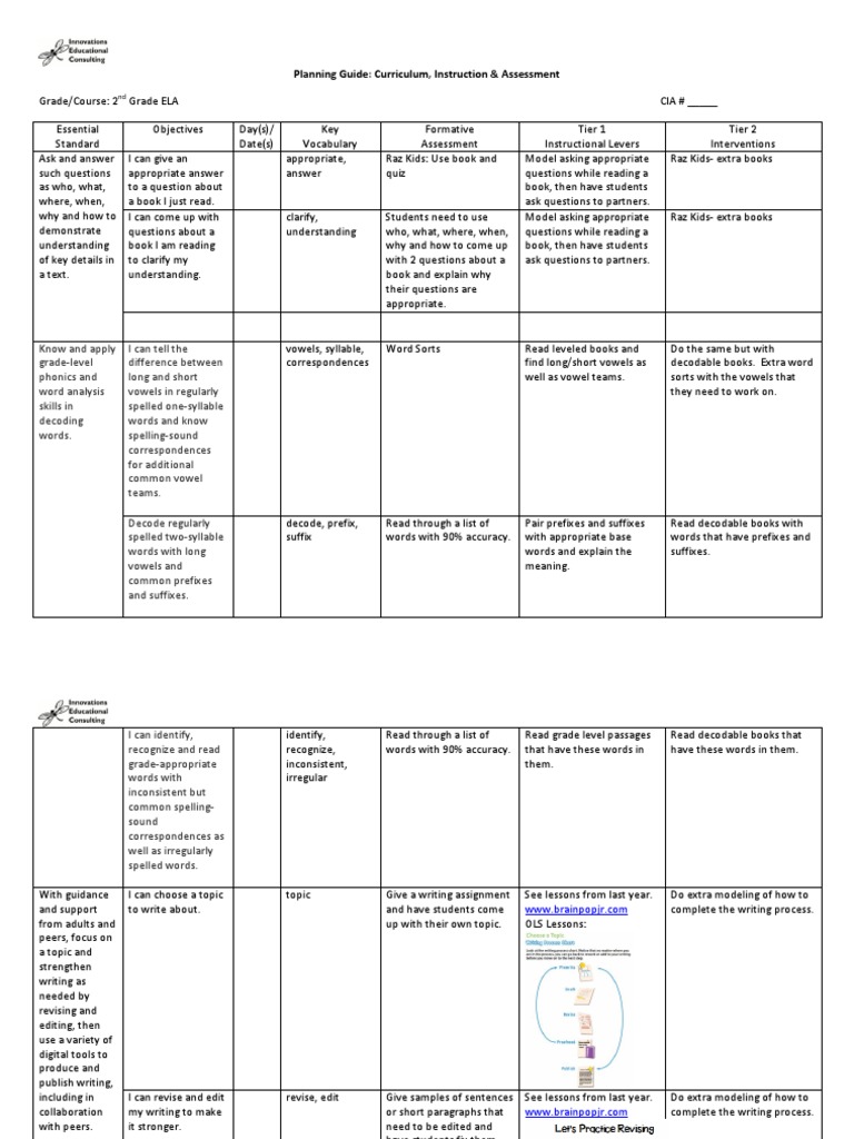2nd Grade ELA Curriculum Planning Guide | PDF | Semiotics | Cognitive ...