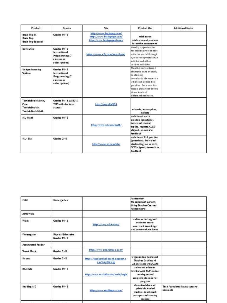 Educational Resources for Grades PK-8 | PDF | Career & Growth