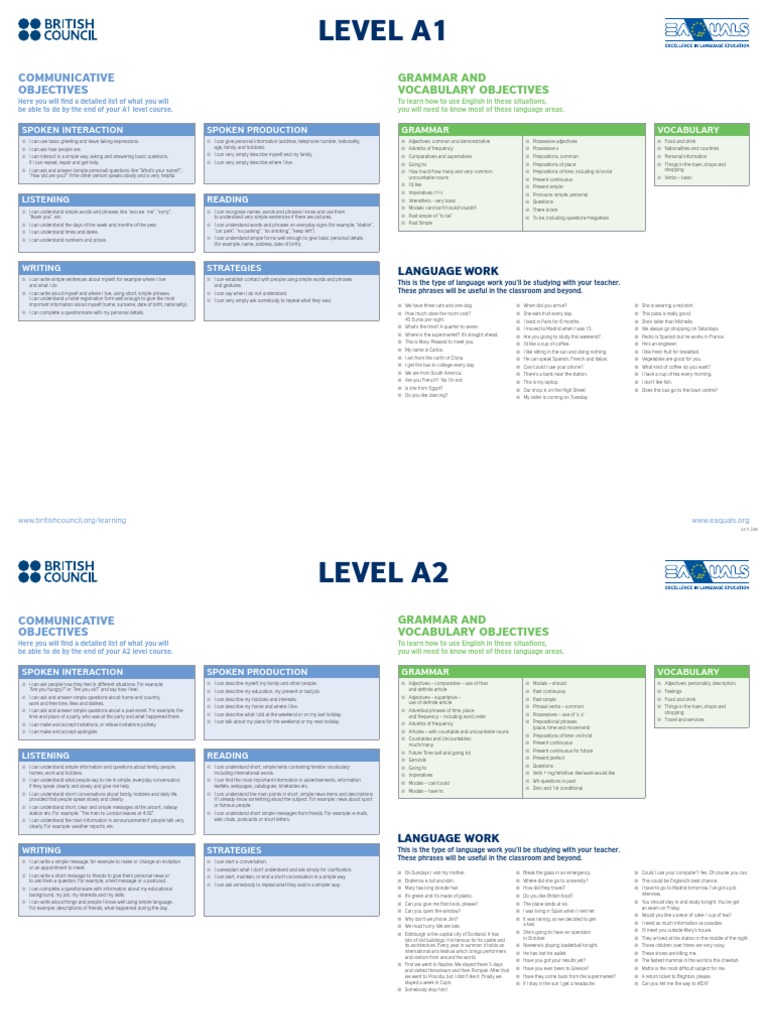 CEFR Core Inventory Posters | PDF | Adjective | Verb