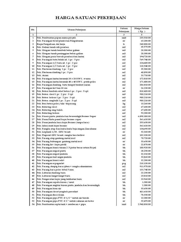 Contoh RAB Sekolah Dasar 2 Kelas | PDF