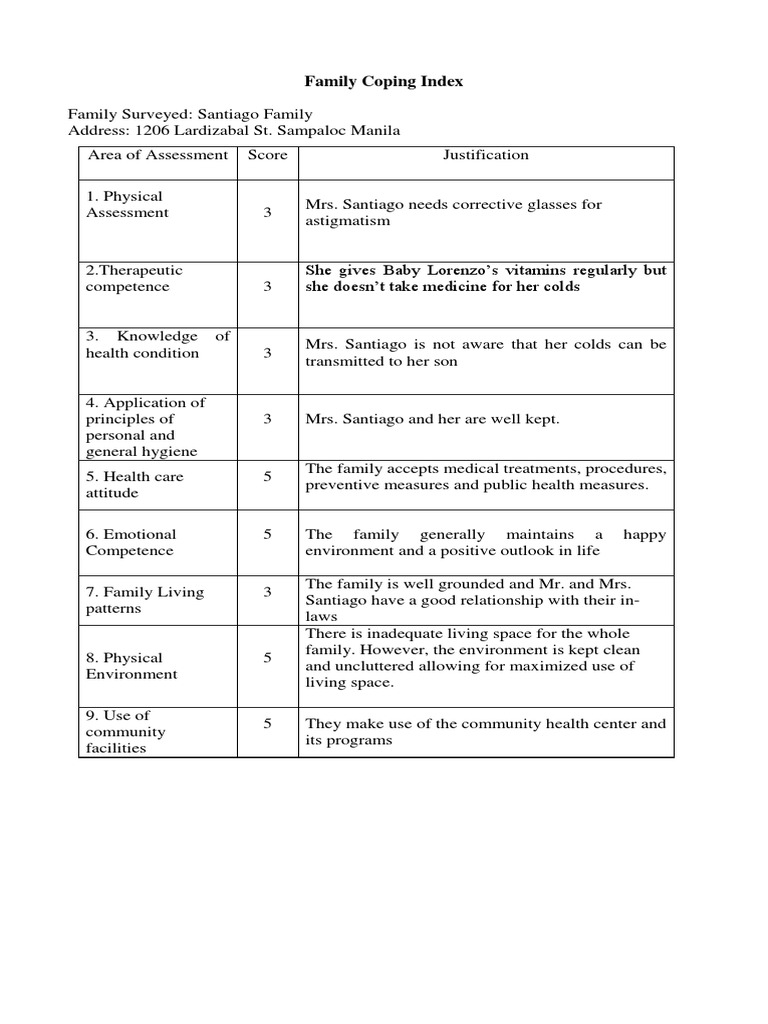 Family Coping Index | Behavioural Sciences | Psychology & Cognitive Science