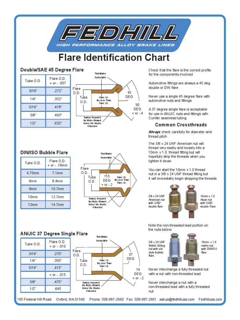 Flare Identification Chart: Double/SAE 45 Degree Flare | PDF