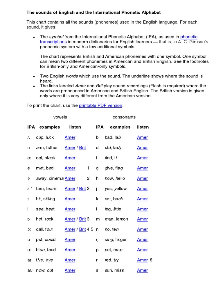 English Phonetic Sounds Chart | PDF